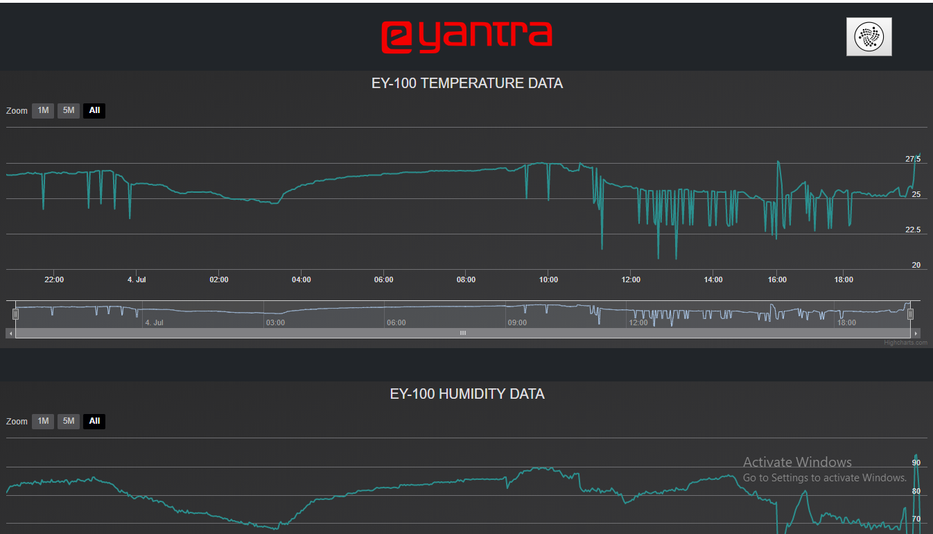 GitHub - jhavinit/eFSI_graph_visualization: Graph visualization of sensor data (Temperature ...