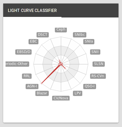 Label in lightcurve classifier panel is cropped for some screen resolutions · Issue #176 ...