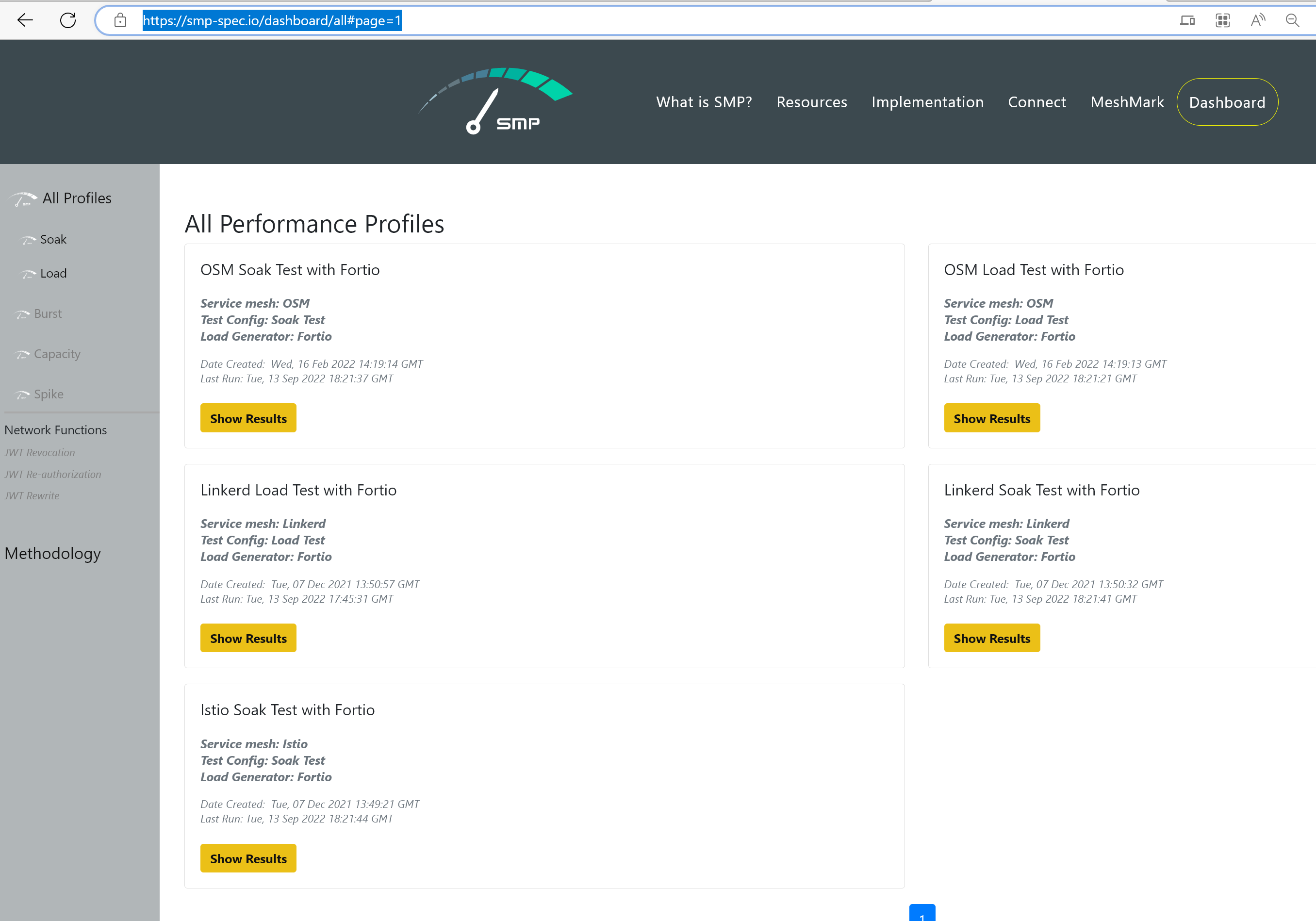 The wrk2 results don’t show on Service Mesh Performance Dashboard · Issue #382 · service-mesh ...