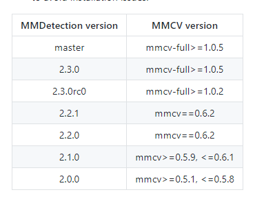 The mmcv version matches the mmdet · Issue #3589 · open-mmlab/mmdetection · GitHub