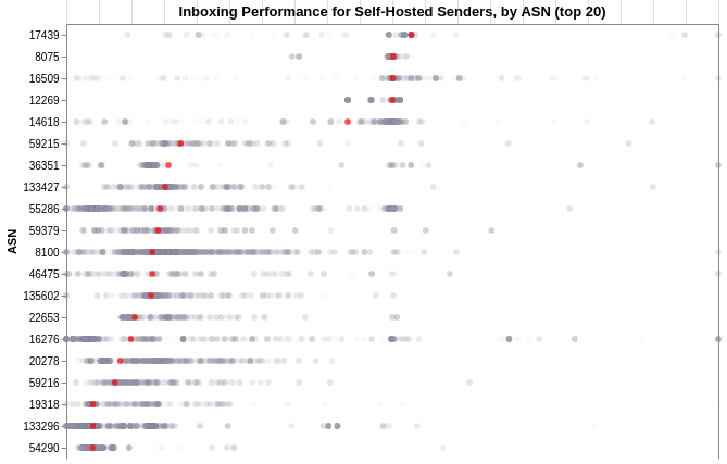 Issue with X axislabes/ticks disappearing in layered chart · Issue ...