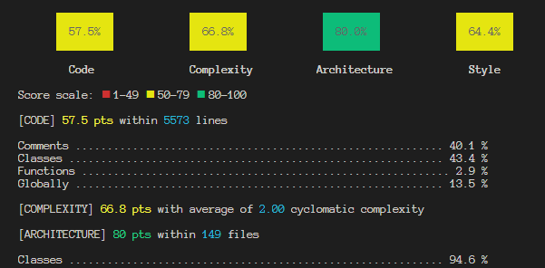 Cmder as Vscode terminal format issue · Issue #81 · nunomaduro/phpinsights · GitHub