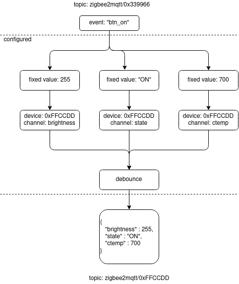 expose device capabilities · Issue #3079 · Koenkk/zigbee2mqtt · GitHub