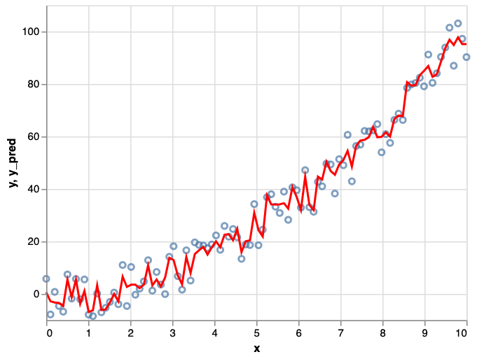 Monotonic Constraints Not Working With Multiple Features In Dataset · Issue 2309 · Microsoft