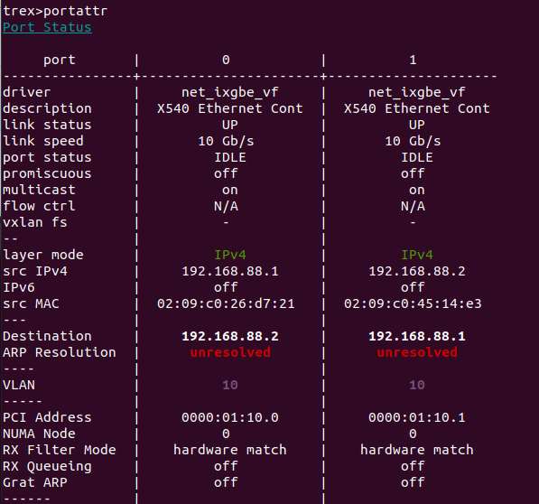 Unable To Use Vlan To Connect Loop Network While Using Sr Iov · Issue 947 · Cisco System