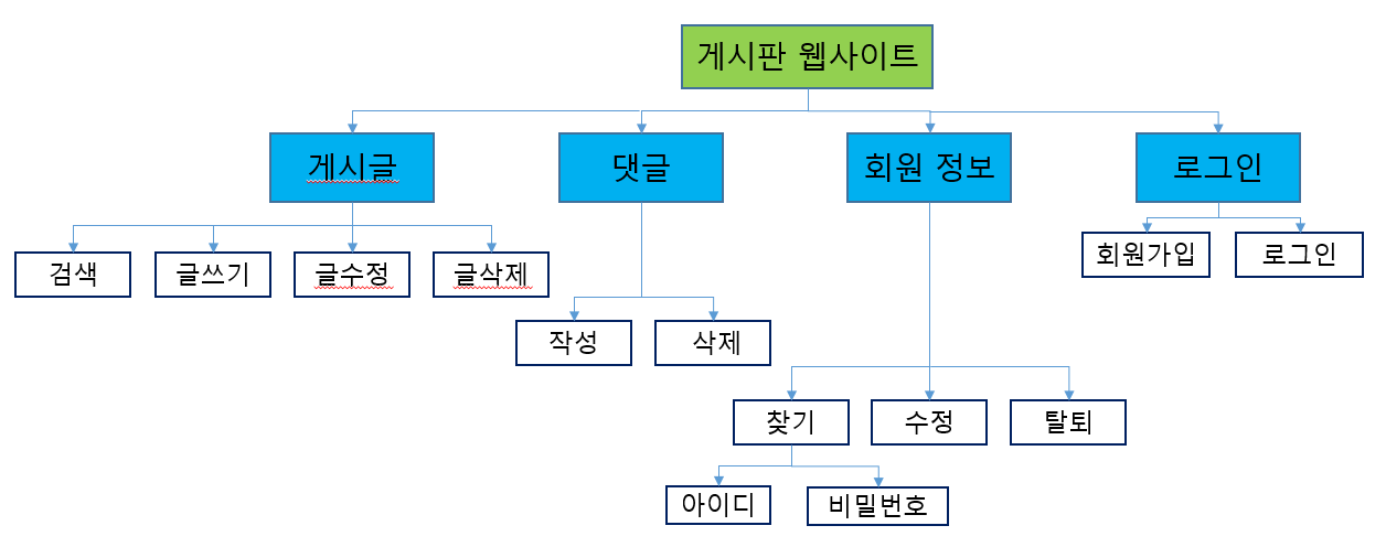 GitHub - lms0806/SpringBoot-React-School-LastProject