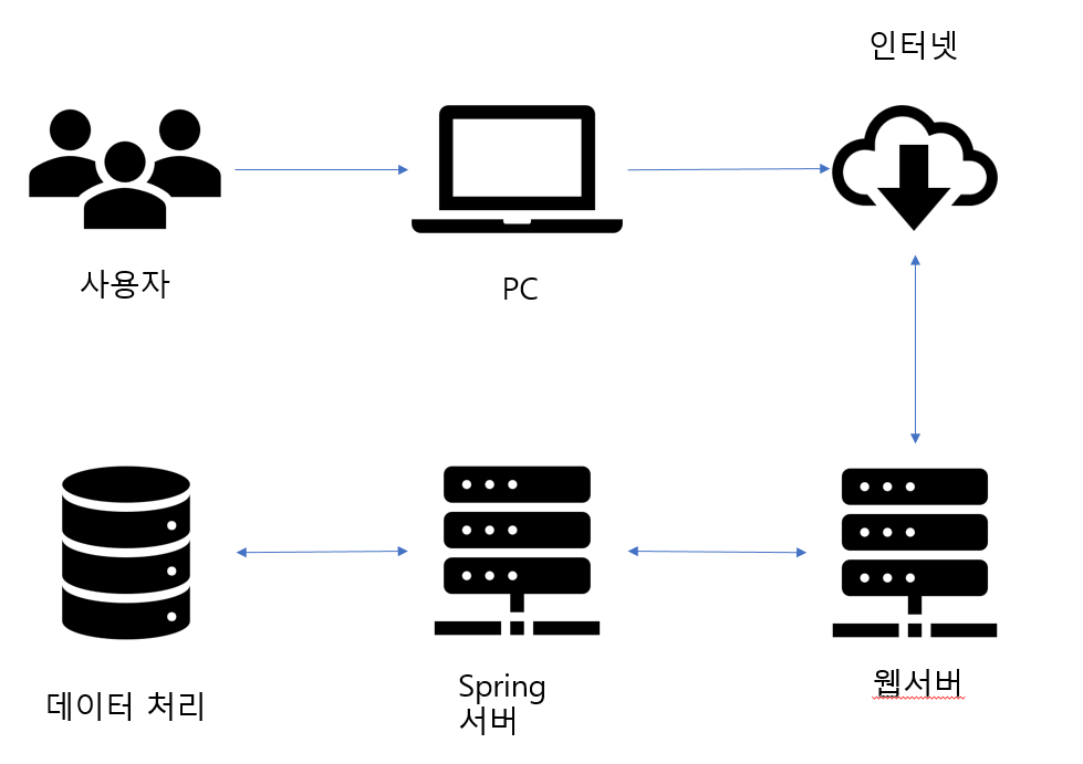 GitHub - lms0806/SpringBoot-React-School-LastProject