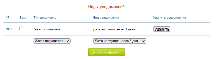 GitHub - Vergazov/Late-Delivery-Notice