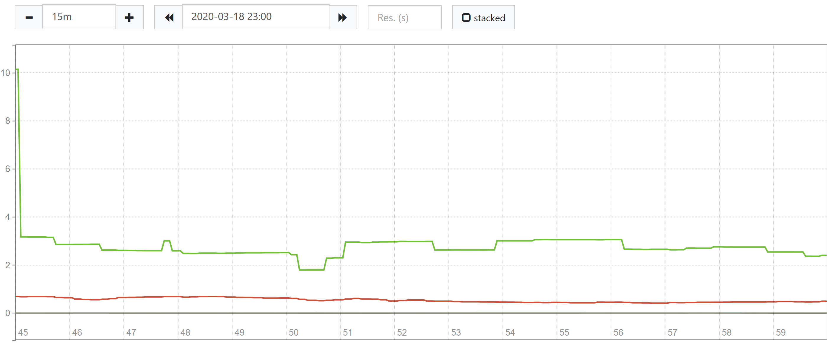 delays in receiving SCP messages from connected peers · Issue #2441 ...