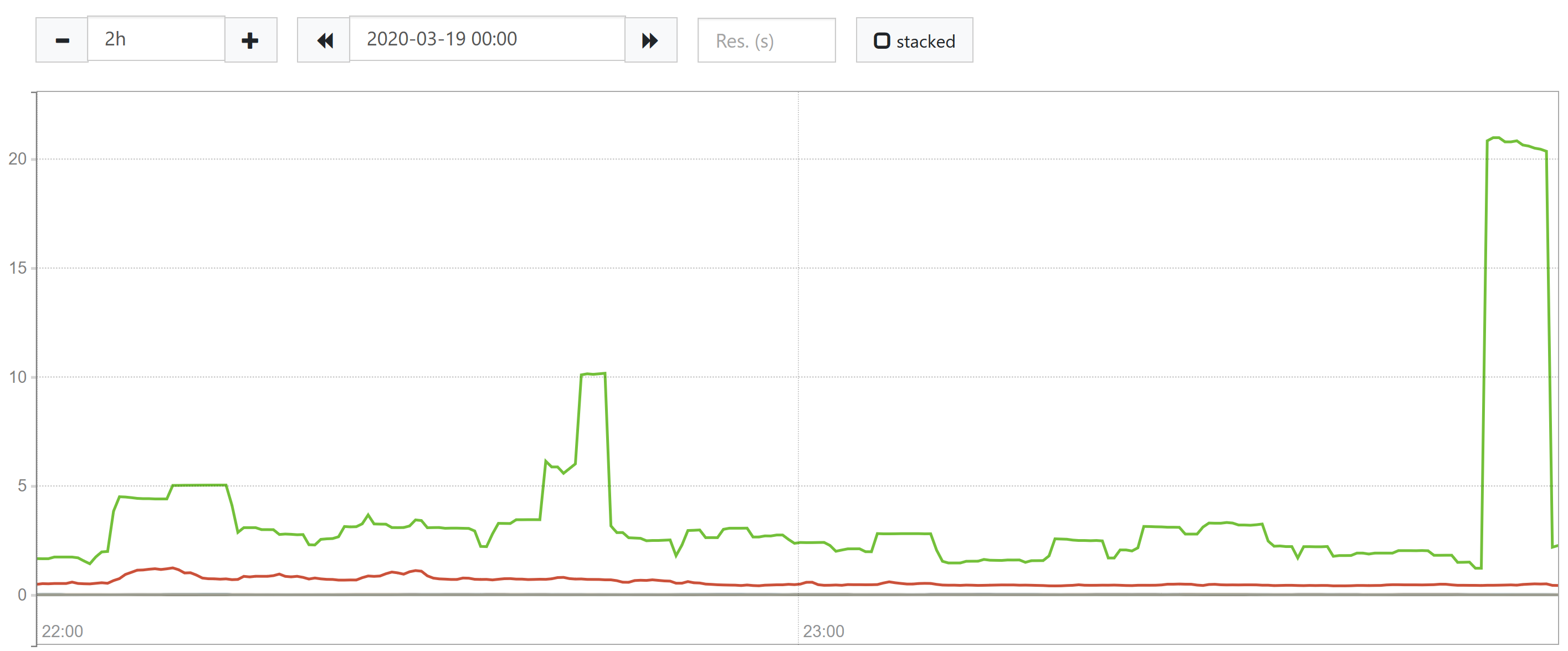 delays in receiving SCP messages from connected peers · Issue #2441 ...
