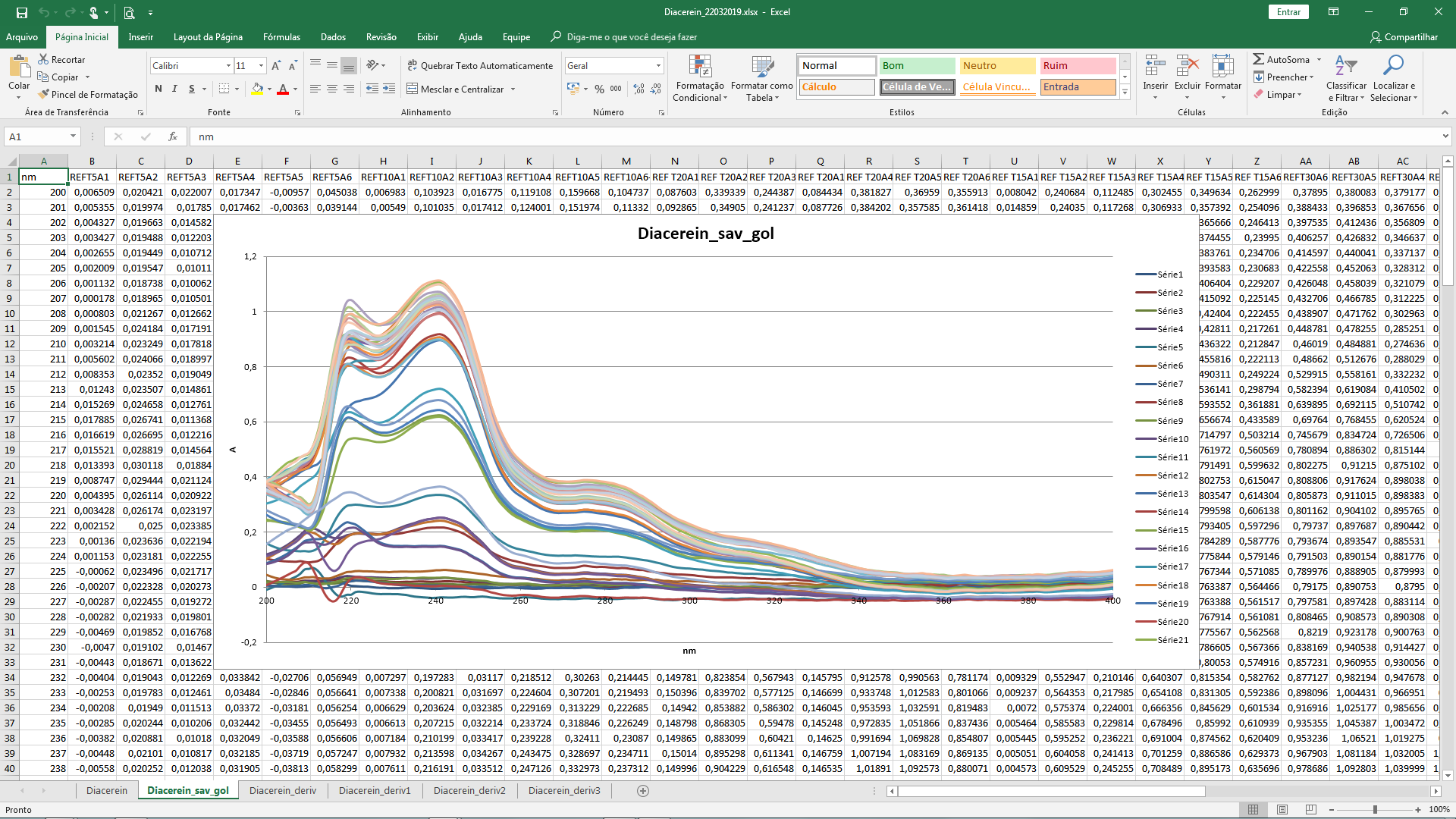 GitHub - ThiagoDiasV/UV-Vis-csv-reader: A repository to create a csv processor of csv files from ...