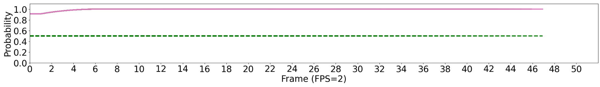 recurrenced the code · Issue #2 · monjurulkarim/DSTA · GitHub