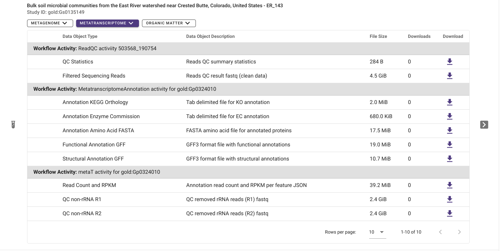 Add new workflow execution mode for transcriptomics to pilot database · Issue #447 ...