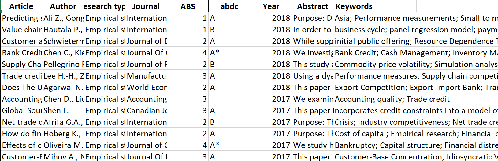 GitHub - Bangdong/TopicModelling: This repository intends to help ...