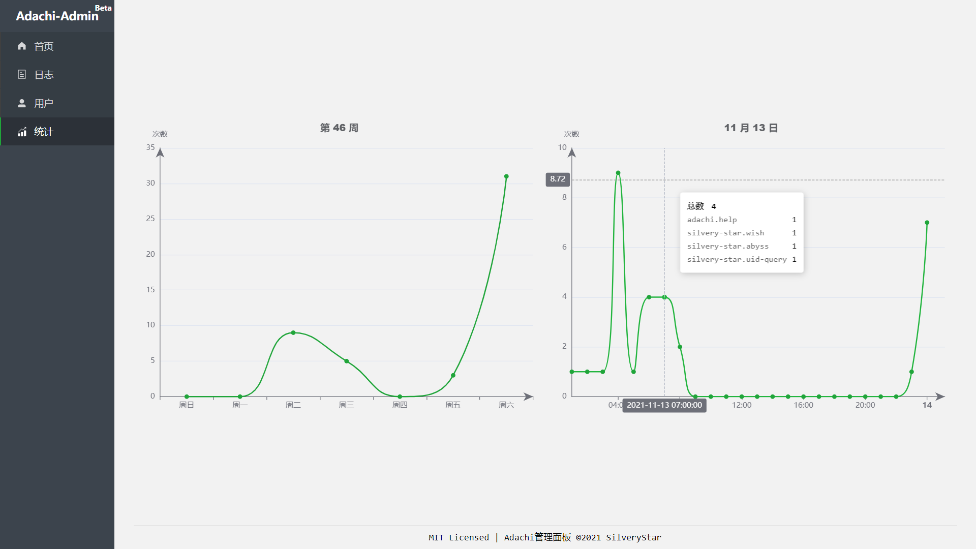 Adachi-BOT v2.2.0 Beta · Issue #93 · SilveryStar/Adachi-BOT · GitHub