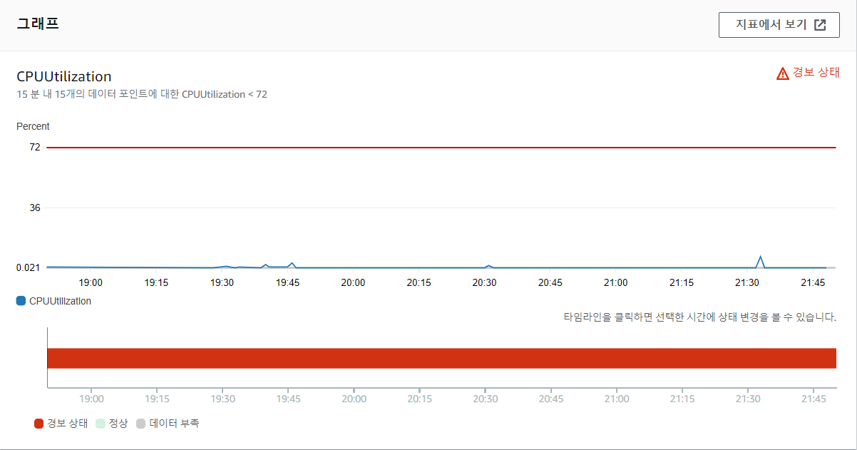 GitHub - hanghae99-team6-actualProject/backend: 항해99 실전프로젝트 6조 백앤드 리포지토리