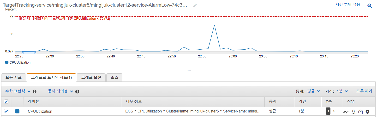 GitHub - hanghae99-team6-actualProject/backend: 항해99 실전프로젝트 6조 백앤드 리포지토리