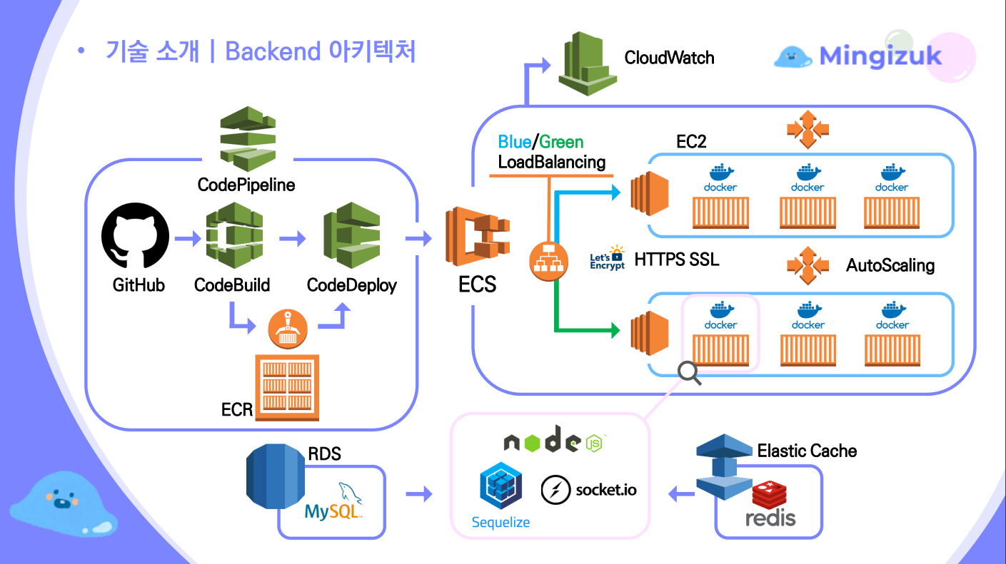 GitHub - hanghae99-team6-actualProject/backend: 항해99 실전프로젝트 6조 백앤드 리포지토리