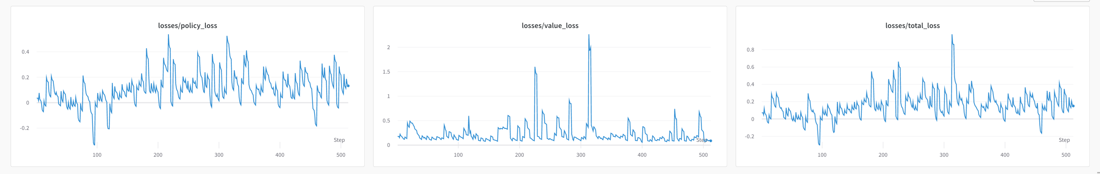 My loss graph seems weird. (PPO training) · Issue #491 · CarperAI/trlx · GitHub