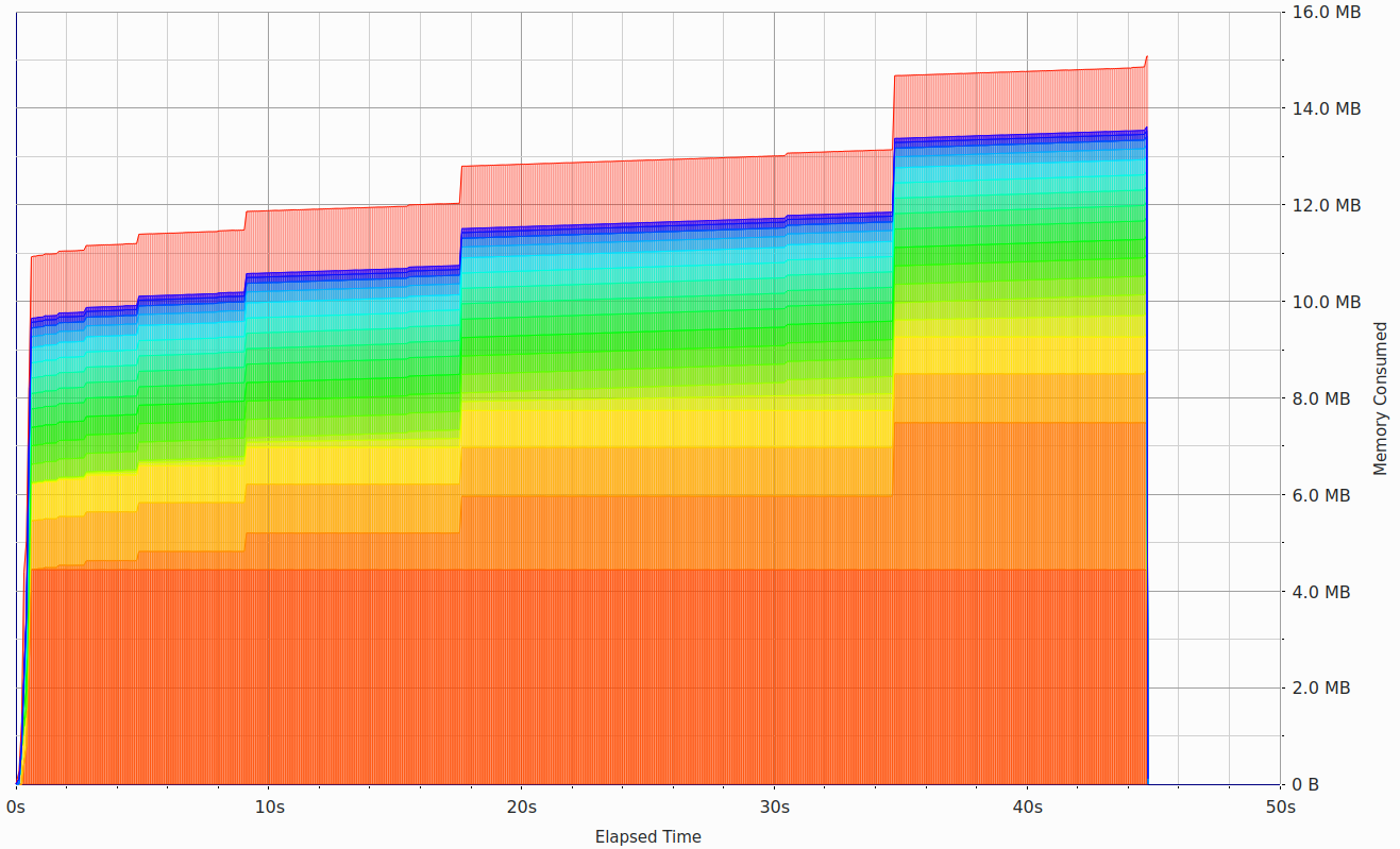 Render bundles are not being freed if dropped before submitting the command buffer · Issue #1120 ...
