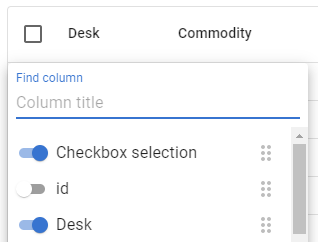[question] [DataGridPremium] columnReorderIcon not working as expected? · Issue #8307 · mui/mui ...