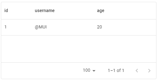 [data grid] Scrollbar is always shown if any column set to flex of any value · Issue #9219 · mui ...