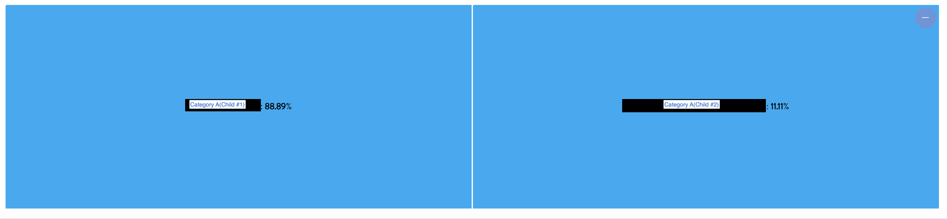 Treemap amCharts 4 · Issue #3677 · amcharts/amcharts4 · GitHub