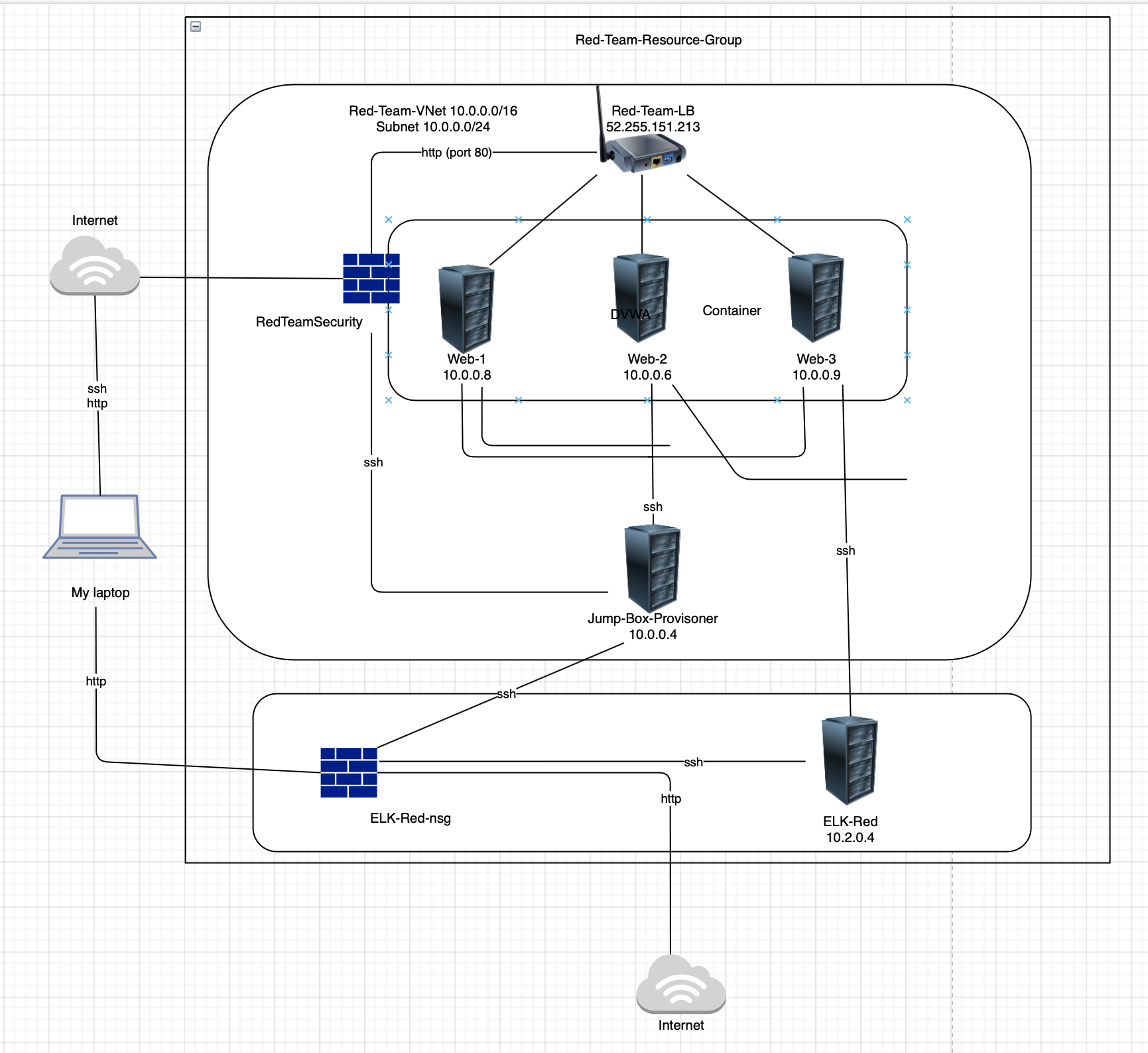 GitHub - Diamond93/Cyber-Security-Project: This is my project showing ...