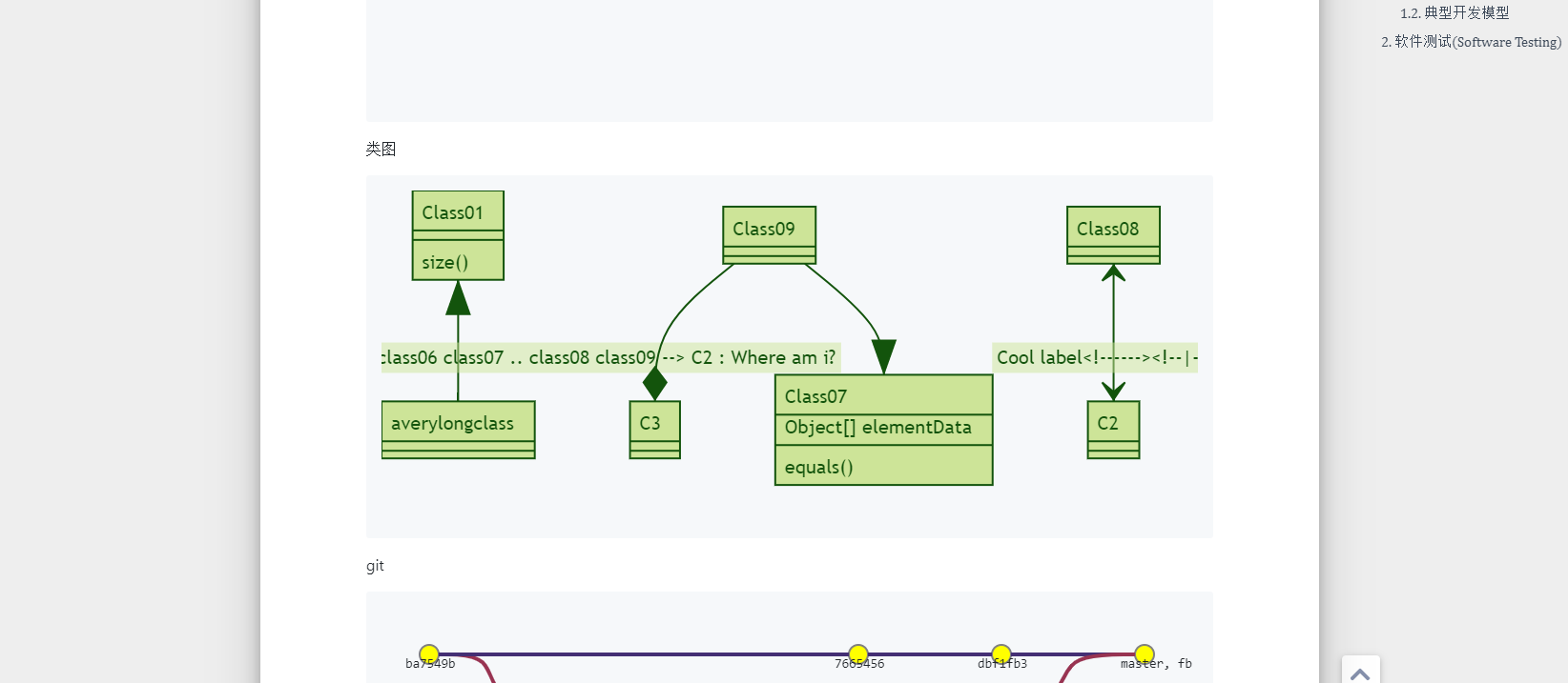 建议添加mermaid支持 · Issue #138 · fluid-dev/hexo-theme-fluid · GitHub