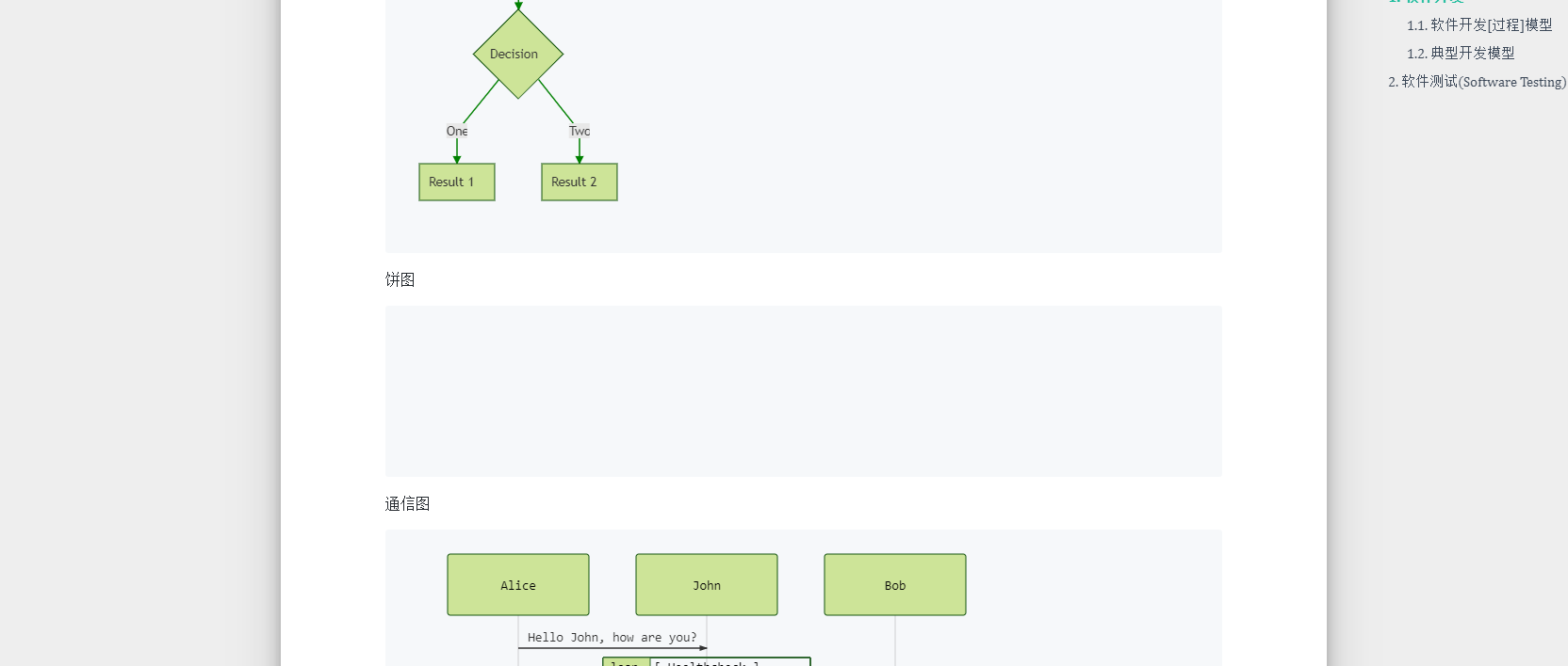 建议添加mermaid支持 · Issue #138 · fluid-dev/hexo-theme-fluid · GitHub