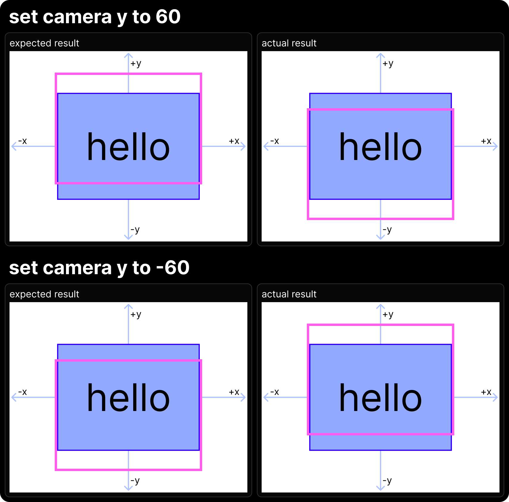 camera controls extension - camera y is reversed · Issue #303 · TurboWarp/extensions · GitHub