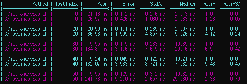 2021. 08. 31 · Issue #45 · rito15/Images · GitHub