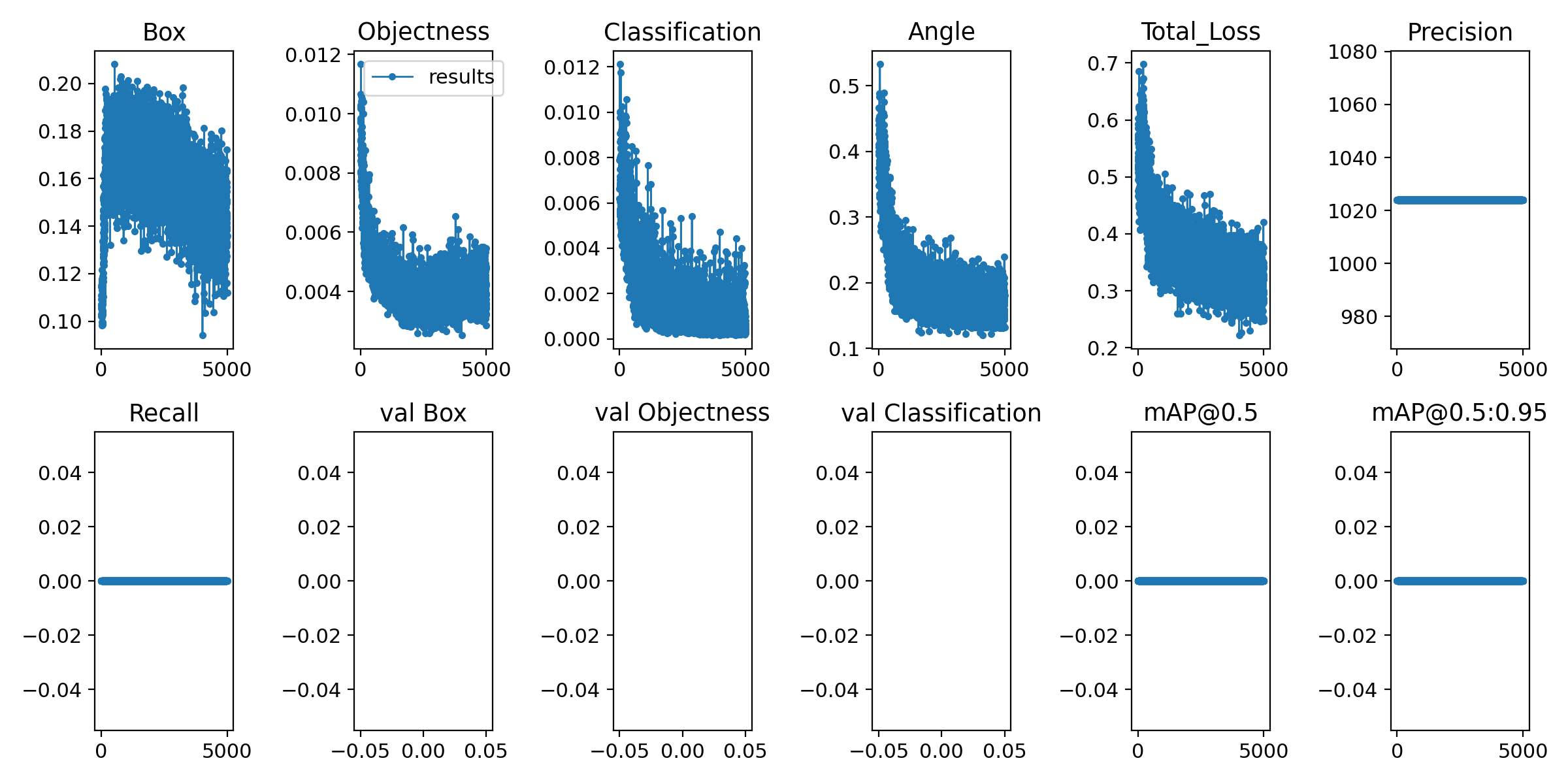 一个关于训练结果的疑问， · Issue #135 · hukaixuan19970627/yolov5_obb · GitHub