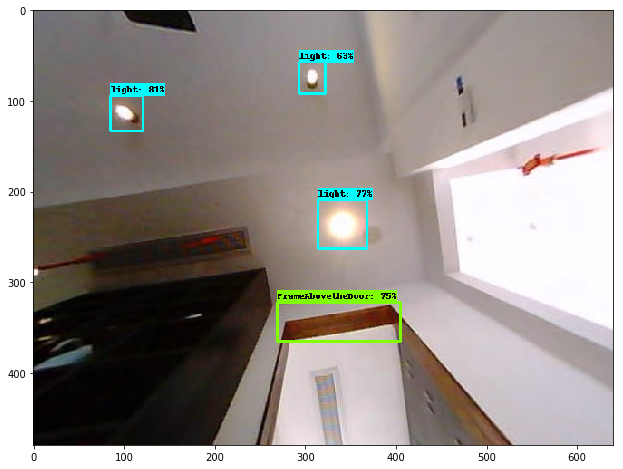 Why can not convert ssd_mobilnetv3 model file tflite format? · Issue #7873 · tensorflow/models ...