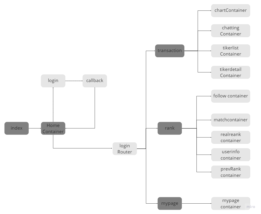 GitHub - suns2131/corinne_fe