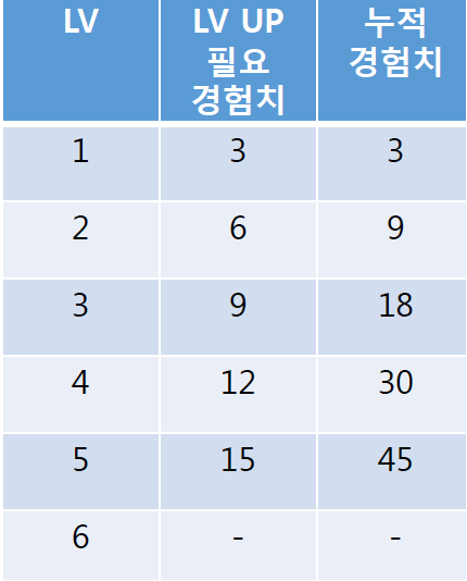 GitHub - jukh31/typingGame