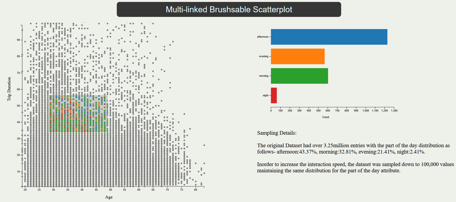 GitHub - uic-vis/project-3-afc-richmond: project-3-afc-richmond created by GitHub Classroom