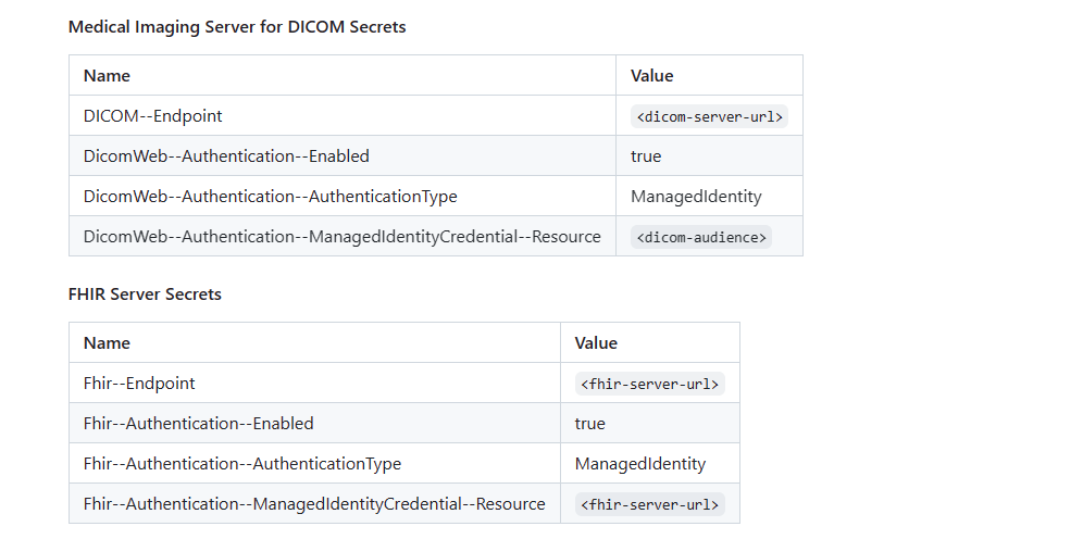 Unable to get corresponding FHIR resource(Patient's data) in FHIR service. · Issue #3045 ...