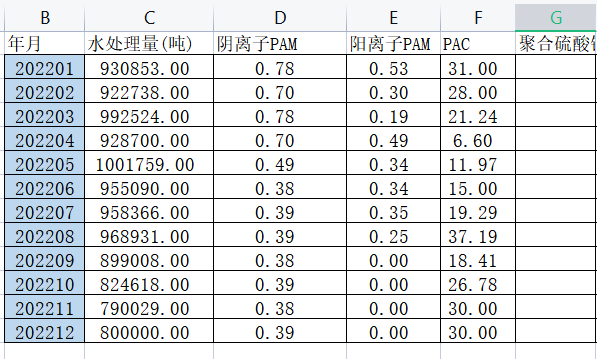 [Bug]excel上传数据错误(数值型 会变成 字符，错误的数据 · Issue #4555 · dataease/dataease · GitHub
