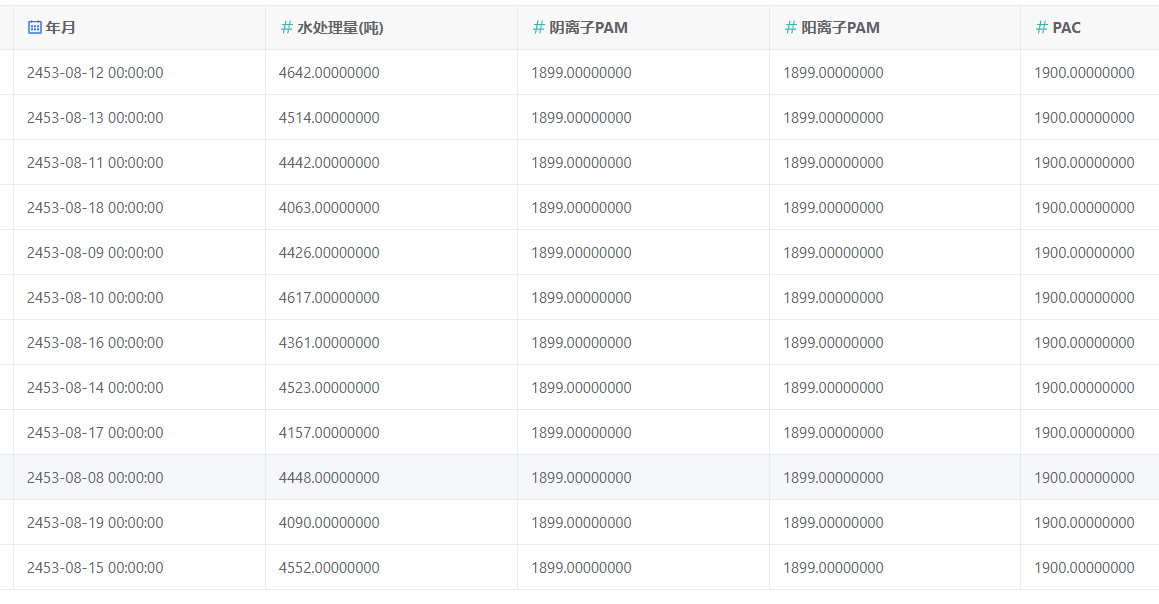 [Bug]excel上传数据错误(数值型 会变成 字符，错误的数据 · Issue #4555 · dataease/dataease · GitHub