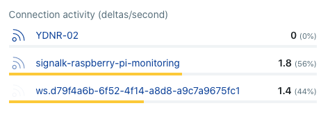 Show description instead of client-id on dashboard · Issue #1146 · SignalK/signalk-server · GitHub
