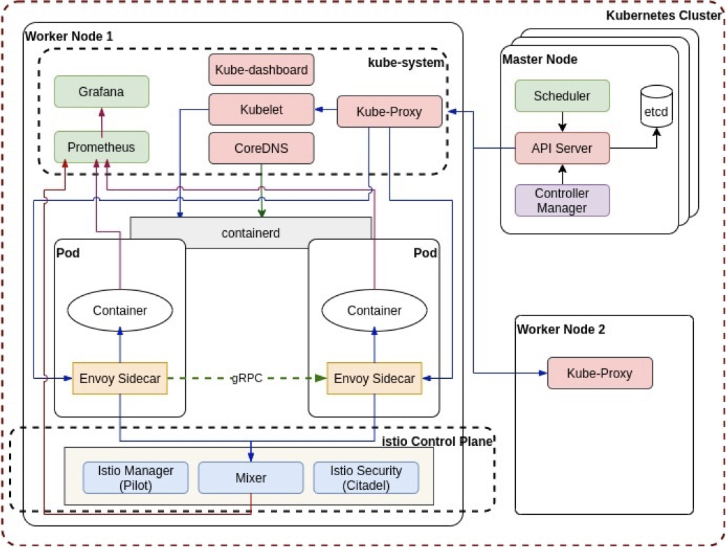 GitHub - type-kimchi/Samsung_Monitoring-logging_k8s: Samsung Electronics DS project with Kyndrl ...