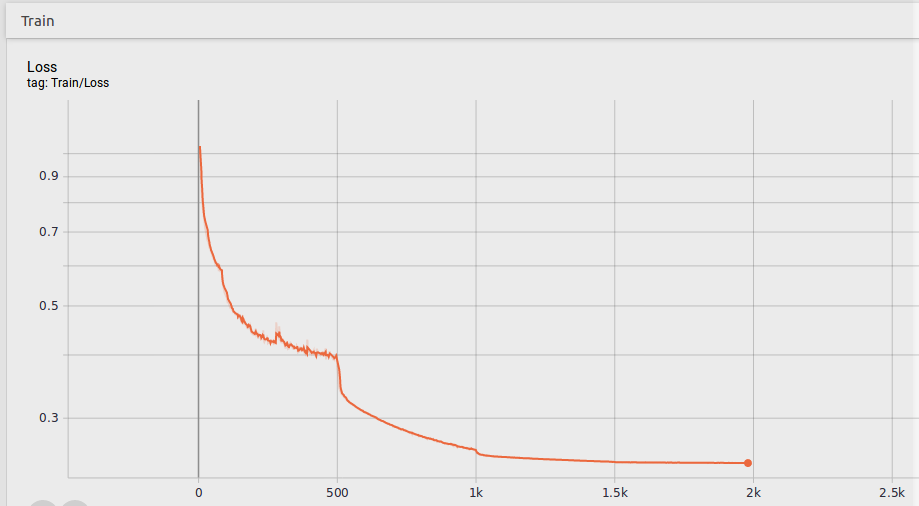 What's the minimum requirement for GPU when train the WaveGlow? · Issue #288 · NVIDIA ...