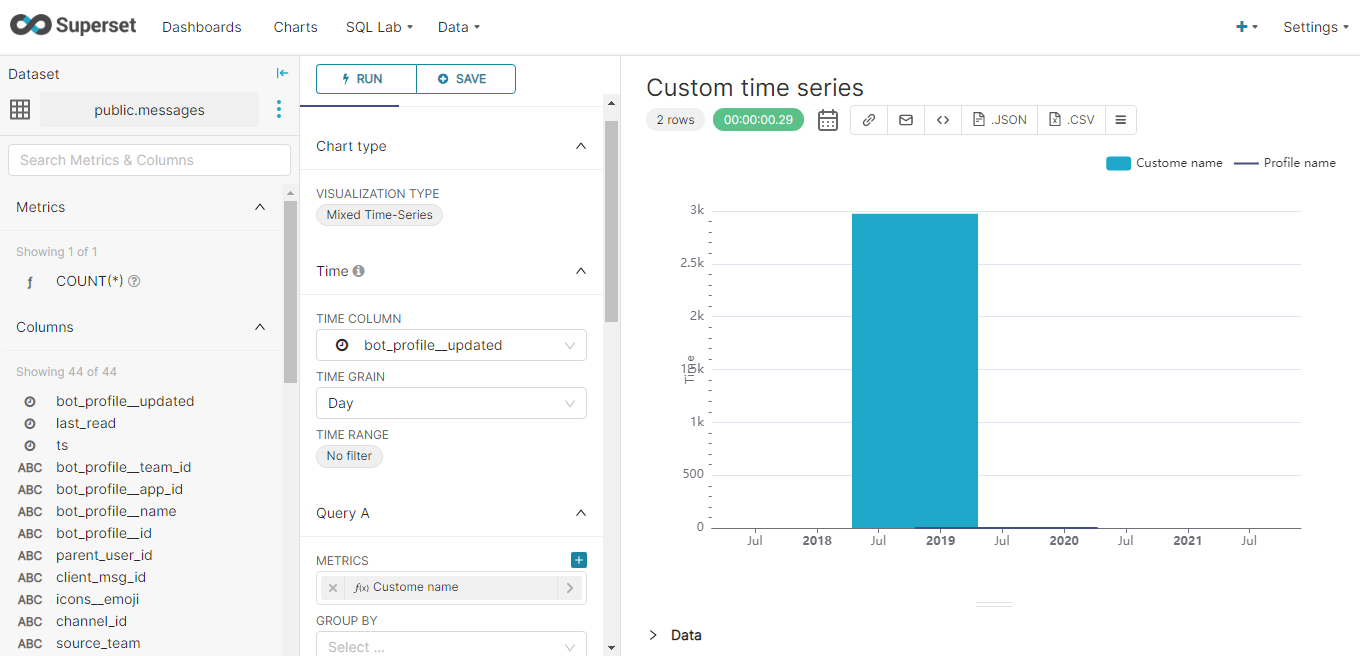 [mixed time-series] Metric name is shown in legend instead of label · Issue #17586 · apache ...