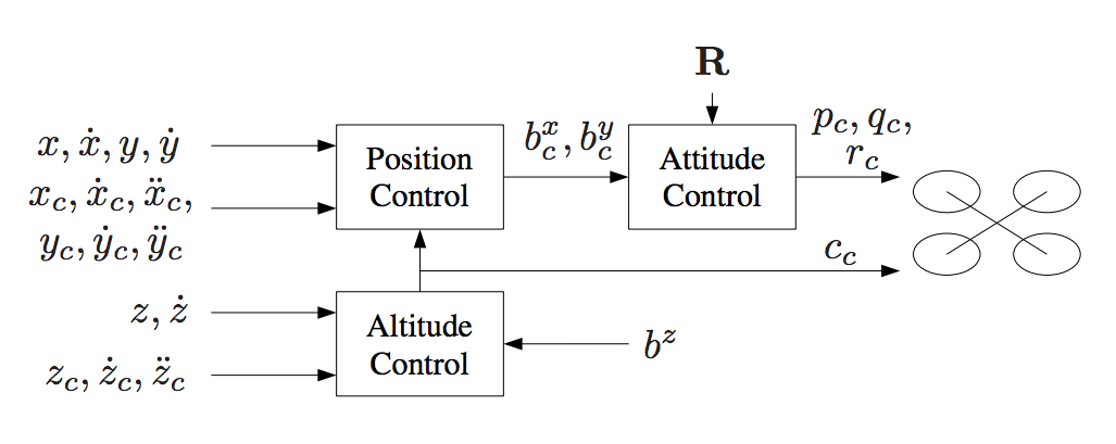 GitHub - KaleabGirmaAlemu/Quadrotor-trajectory-tracking