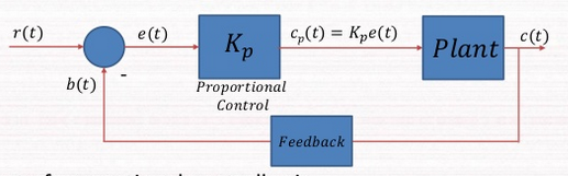 GitHub - KaleabGirmaAlemu/Quadrotor-trajectory-tracking