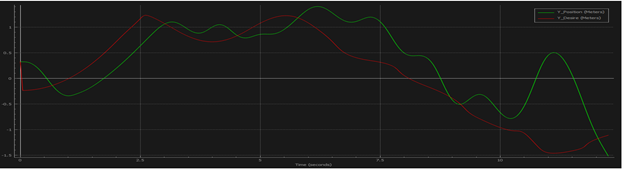 GitHub - KaleabGirmaAlemu/Quadrotor-trajectory-tracking