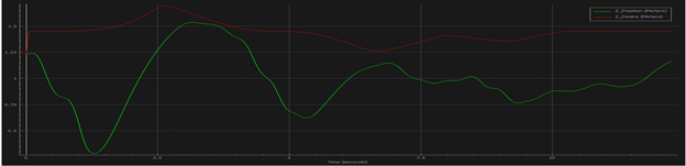GitHub - KaleabGirmaAlemu/Quadrotor-trajectory-tracking