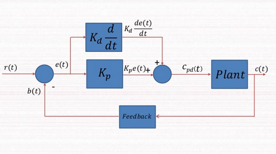 GitHub - KaleabGirmaAlemu/Quadrotor-trajectory-tracking