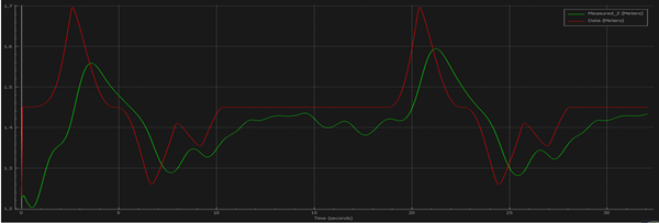 GitHub - KaleabGirmaAlemu/Quadrotor-trajectory-tracking